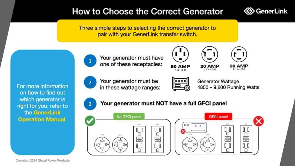 GENERLINK | GENERLINK Transfer Switch